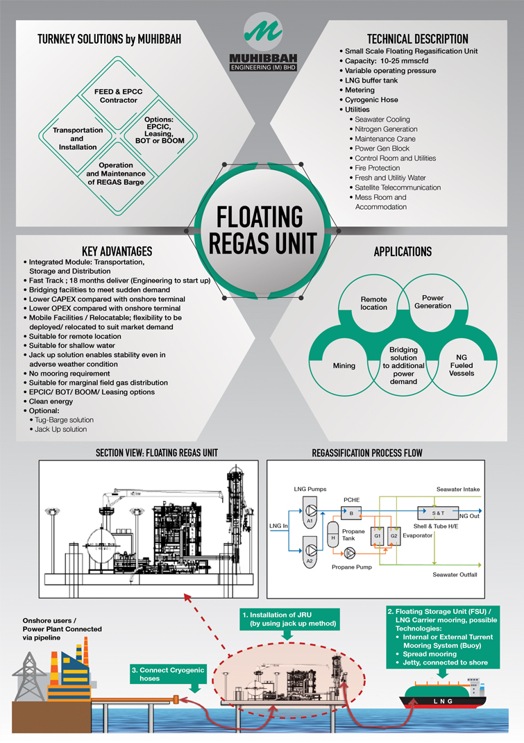Special Field - Muhibbah Engineering